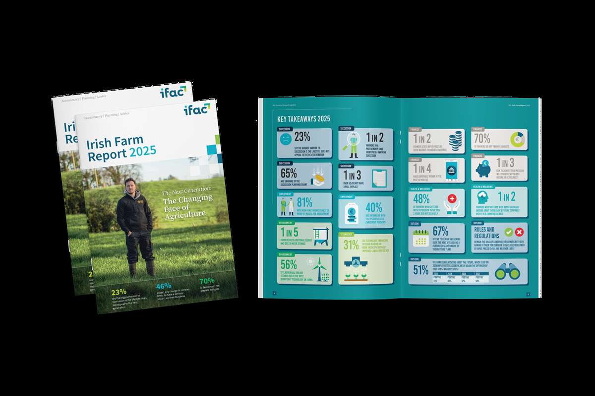 Ifac launch our 2025 Irish Farm Report | Accounting & Financial ...